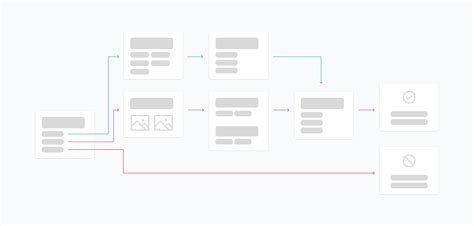Conditional Logic In Forms
