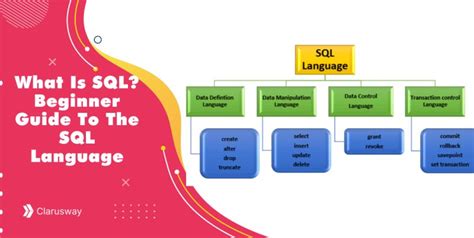 What Is Sql Beginner Guide To The Sql Language Clarusway