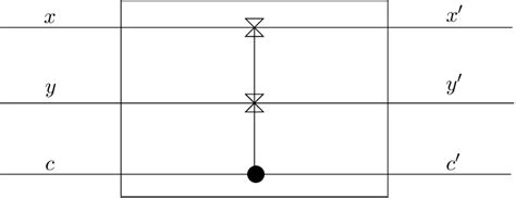 2 Fredkin Gate Controlled Swap Download Scientific Diagram