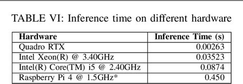 Table Vi From Efficient Federated Intrusion Detection In 5g Ecosystem Using Optimized Bert Based