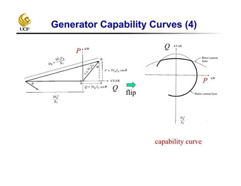 17 Capability Curve