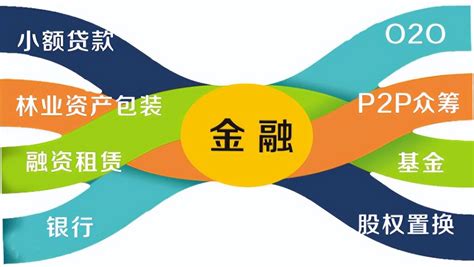 农村杉木快速兑换成现金的三种模式 知乎