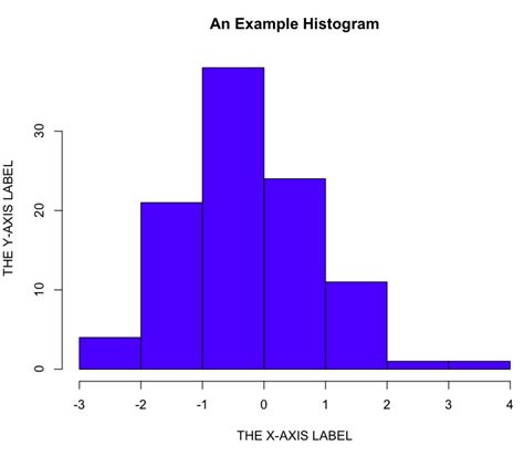 R Histogram Histogram In R R Hist Histogram R R Density Plot