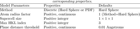 Model Parameters Used In The Mathematica Package Latticeplane And A