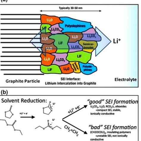 Abstract Ragone Plots” Of Lithium Ion Batteries