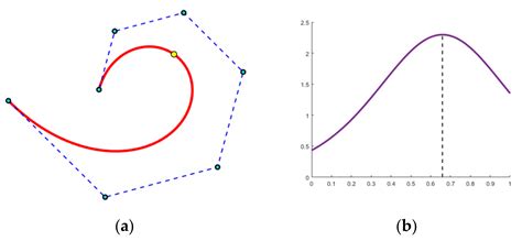 Planar Typical Bézier Curves With A Single Curvature Extremum