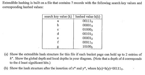 Solved Extendible Hashing Is Built On A File That Contains 7