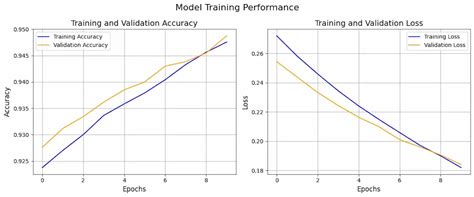 Multi Layer Perceptron Learning In Tensorflow Geeksforgeeks