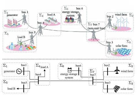 Top Illustrative Example Of Power System Model Bottom Schematic Download Scientific