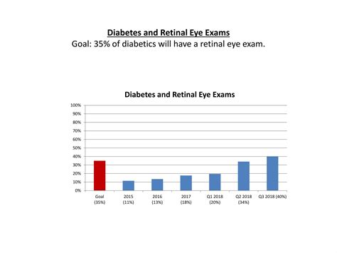 Clinical Quality Performance Indicators Ppt