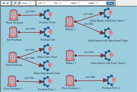 Web Based User Interfaces To Manually Model The Logistics Network