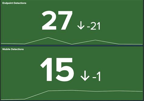 Crowdstrike Unified Alerts Technical Add On Splunkbase Crowdstrike Unified Alerts Technical Add On Splunkbase