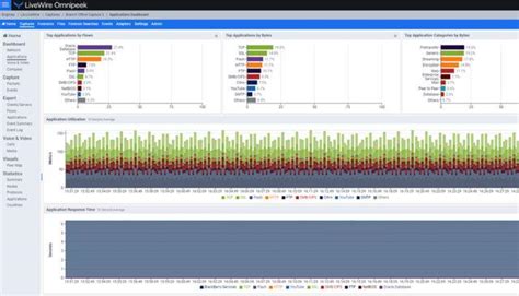Network Performance Monitoring Software Liveaction Chris Bauer