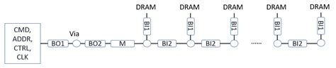 7481 Ddr5 Discrete Componentmemory Down Topology Single Rank X8 7481 Ddr5 Discrete Componentmemory Down Topology Single Rank X8