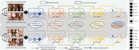 Figure 1 From Hierarchical Co Consistency Quantization And Information Refining Binary Network