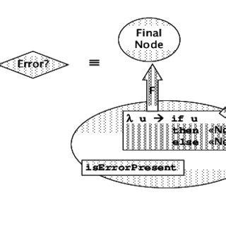 Generic Error Detection Node Download Scientific Diagram