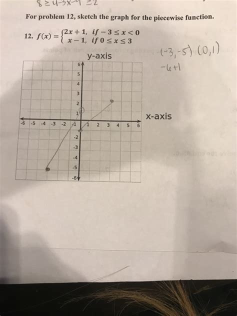 solved for problem 12 sketch the graph for the piecewise