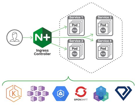 Announcing NGINX Ingress Controller For Kubernetes Release NGINX Community Blog