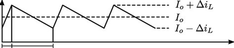 Inductor Current Waveform Download Scientific Diagram