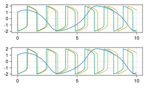 Simple Approachable Example Highlighting The Usage Of A Stiff Ode Solver In Diffeq Modelling