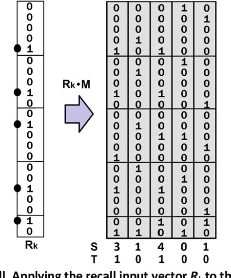Figure 1 From A Hadoop Based Framework For Parallel And Distributed Feature Selection Semantic
