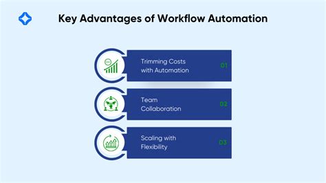 Why Businesses Need SaaS Based Workflow Automation Tools CloudCoop