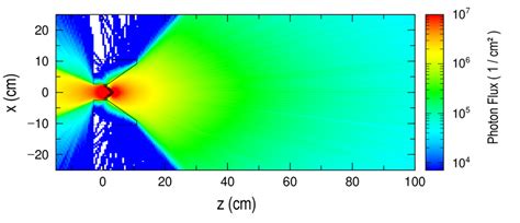 3 Phits Simulation For The Generation Of X Rays At An Ldns The Same Download Scientific