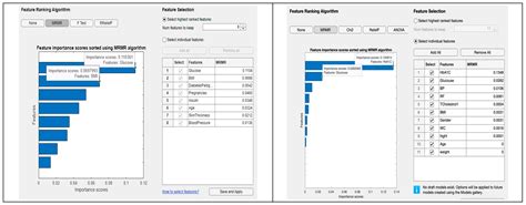 Prediction Model Of Type 2 Diabetes Mellitus For Oman Prediabetes