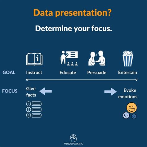 Data Analytics Datastorytelling Gilbert Eijkelenboom 11 Comments