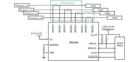 Microchip Dc Power Monitor Macnica Galaxy