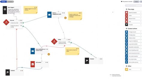 Better Choice Than Sitecore Kentico