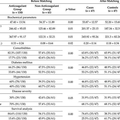 Dvt Risk Assessment Tool Download Scientific Diagram