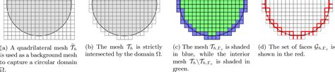 Figure 1 From A Generalized Multigrid Method For Solving Contact Problems In Lagrange Multiplier