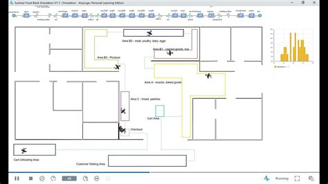Sumner Food Bank Simulation V1 1 Simulation Anylogic Personal Learning