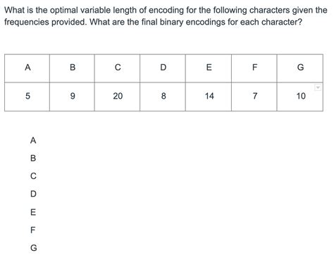 solved what is the optimal variable length of encoding for