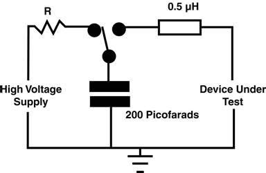 Device Level ESD Testing Standards