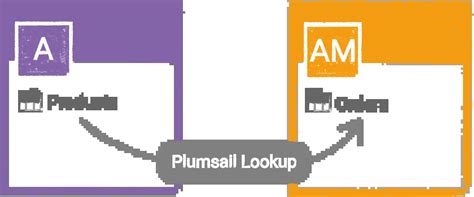 Extended Sharepoint Lookup With Cascading Dropdowns And Customizable
