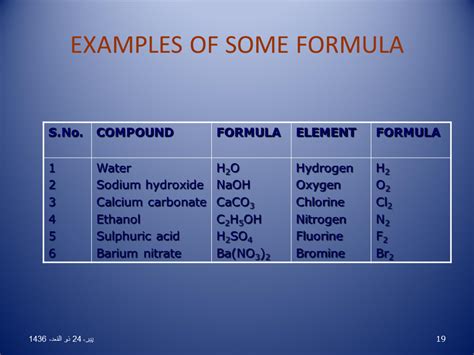 Examples Of Elements And Compounds