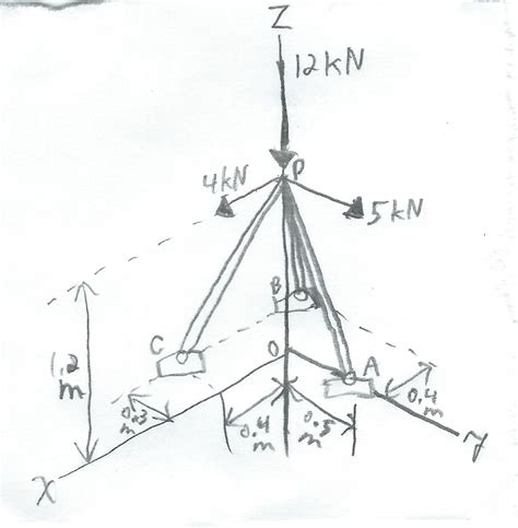 Solved An Application Involving The Noncoplanar Equilibrium Chegg