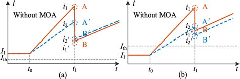 Figure 5 From The Enhanced Dc Fault Current Calculation Method Of Mmc
