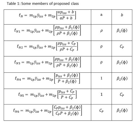 On The Estimation Of Population Mean Under Systematic Sampling Using Auxiliary Attributes