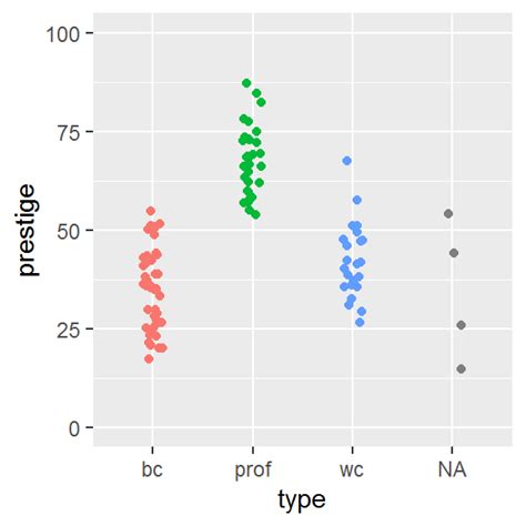 Chapter 7 Categorical Predictors And Interactions Using R For Social Research