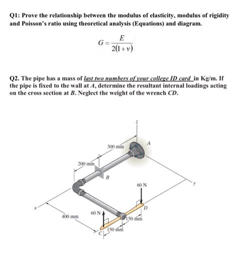 Solved Q1 Prove The Relationship Between The Modulus Of