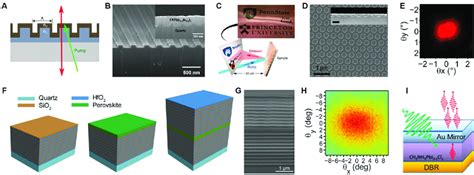 extrinsic dfb and dbr cavities for metal halide perovskite lasers a