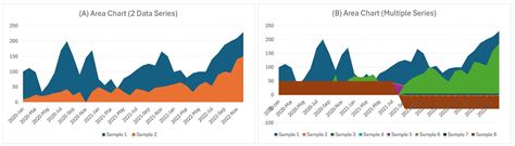 Sql Troubles 📊graphical Representation Graphics We Live By Part Iv Area Charts In Ms Excel