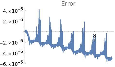 Plotting How Can I Solve Or Plot The Equation Mathematica Stack