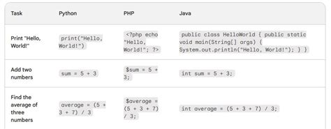 a beginner s guide to python programming