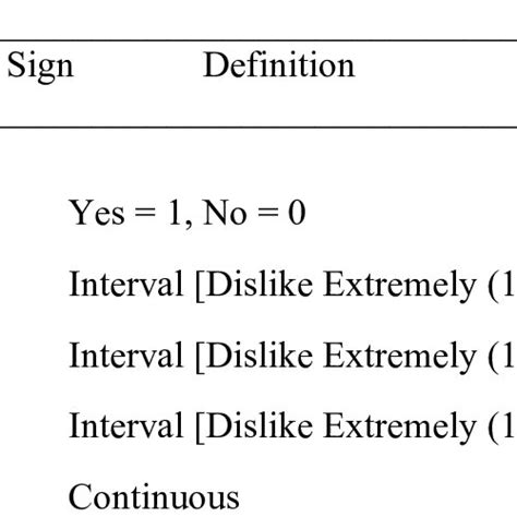 Independent Variables Expected Signs And Definitions Probit And Download Scientific Diagram