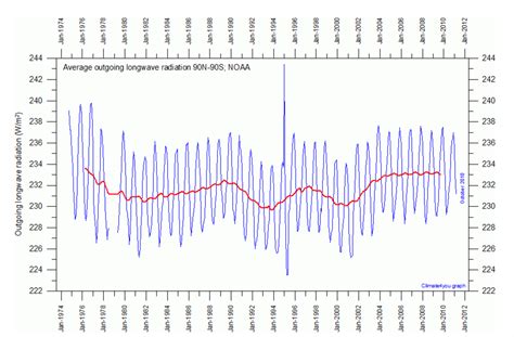 Planetary Vision Slightly Updated Olr Graph