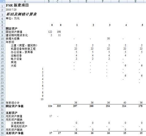 19 折旧及摊销计算表 知乎